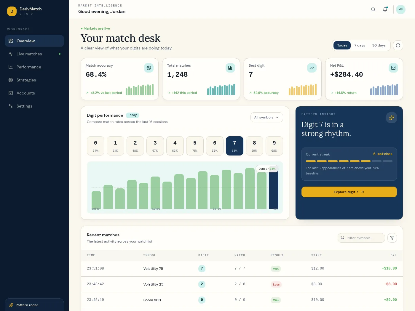 DerivMatch 0to9