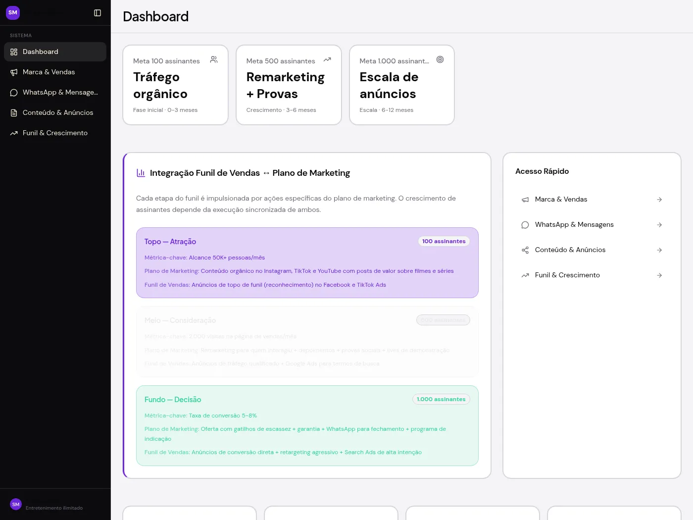 StreamMaster Pro Funnel
