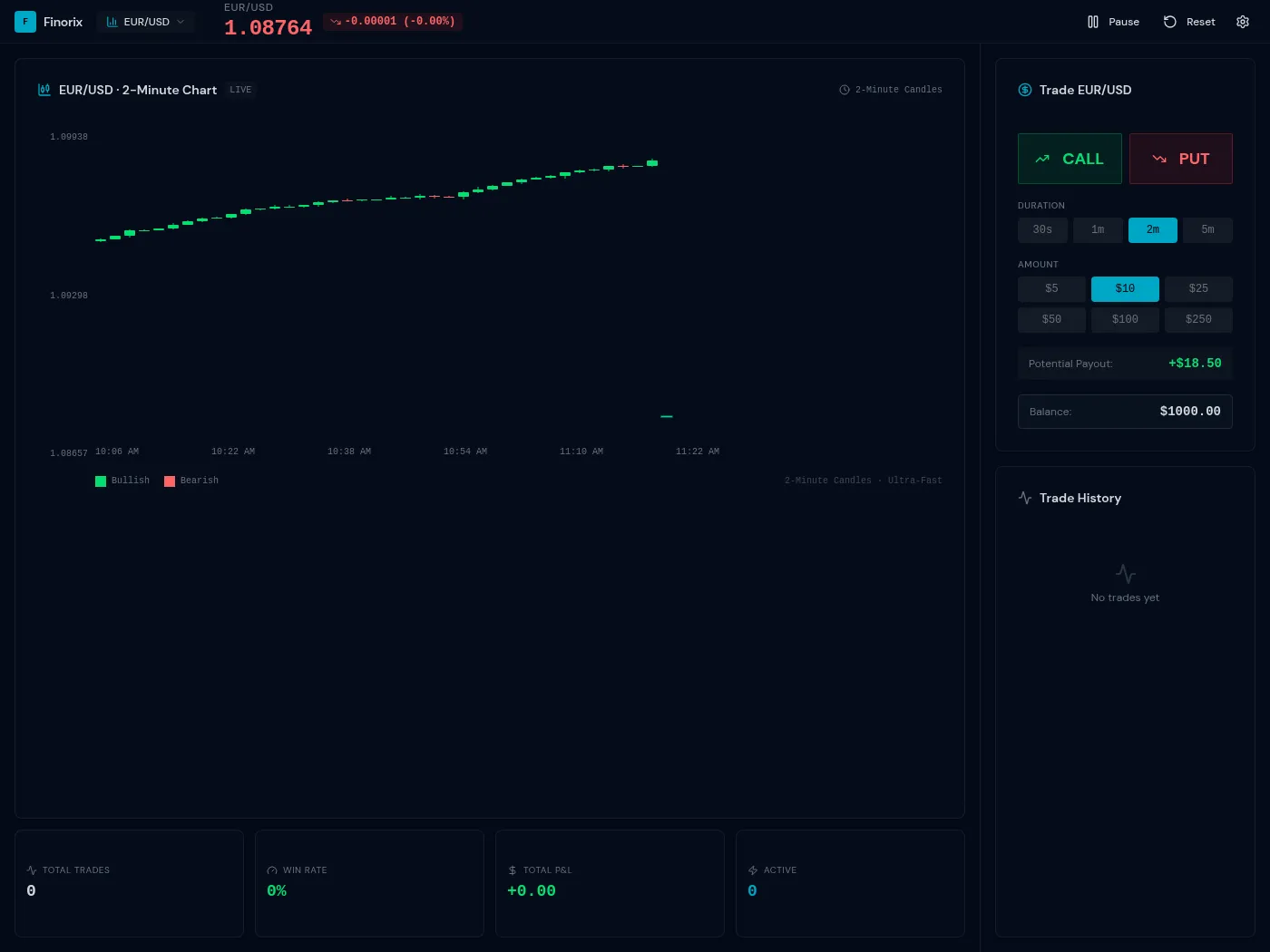 Finorix Bot Dashboard