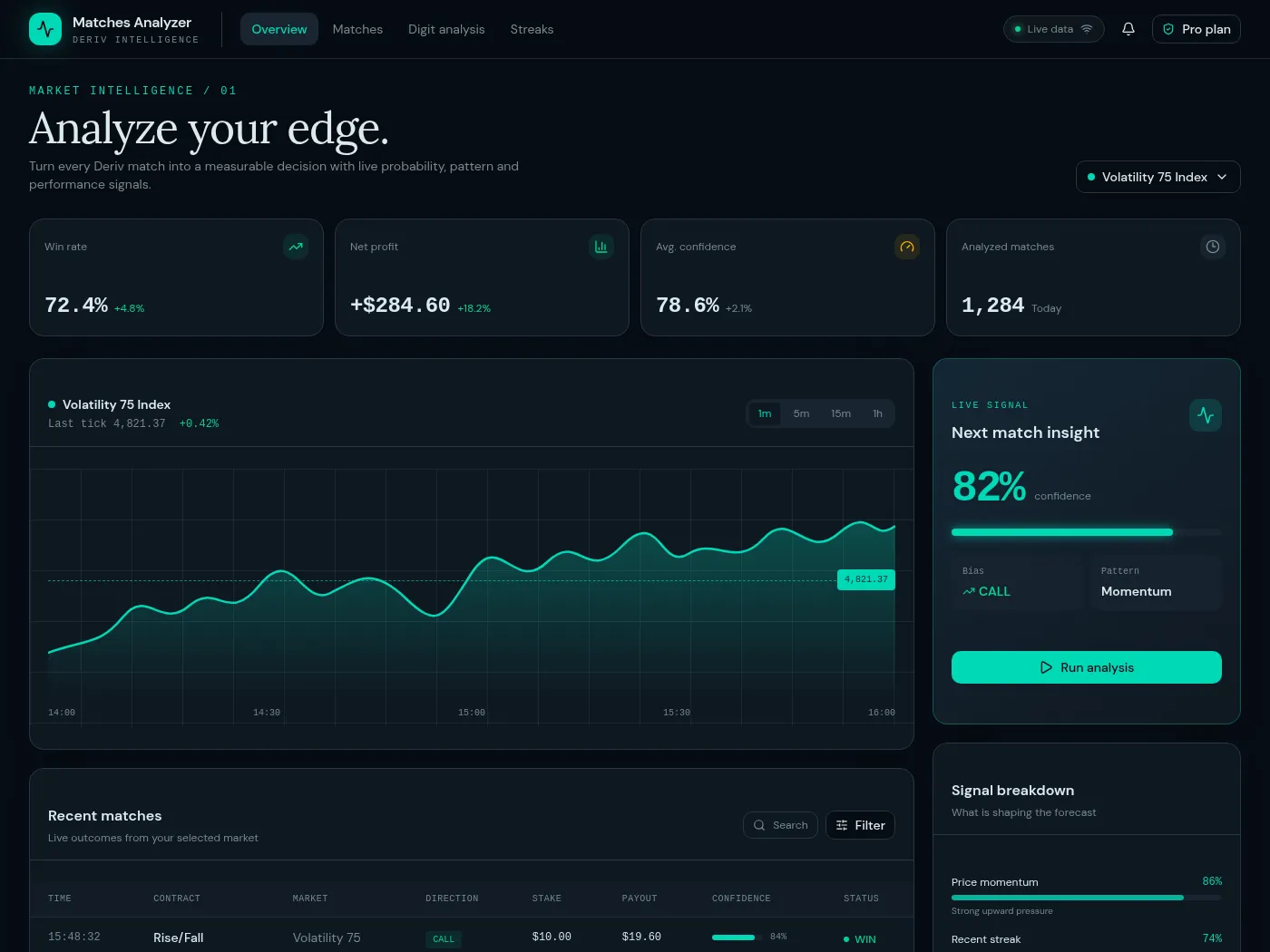 Deriv Matches Analyzer