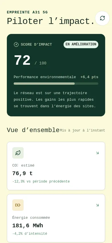 Empreinte A31 5G Tracker