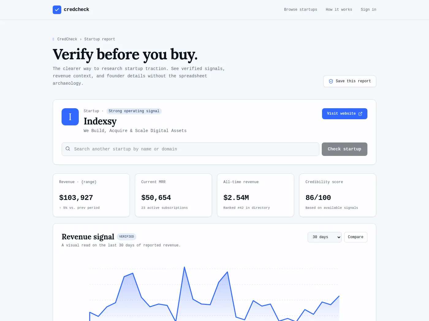 Startup CredCheck