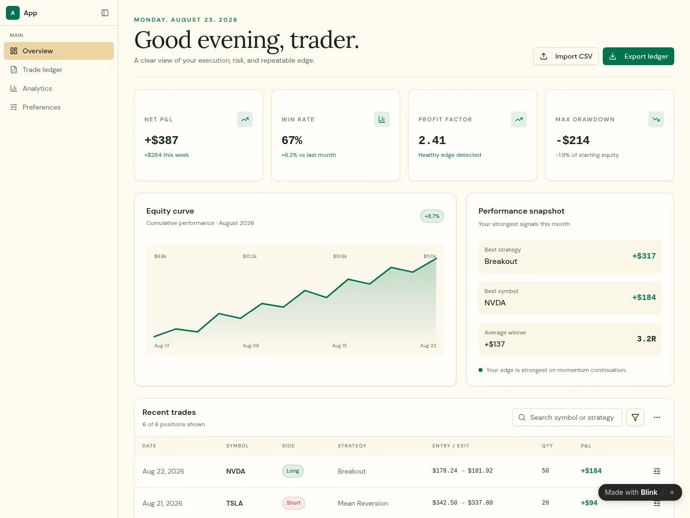 Trading Insights Dashboard