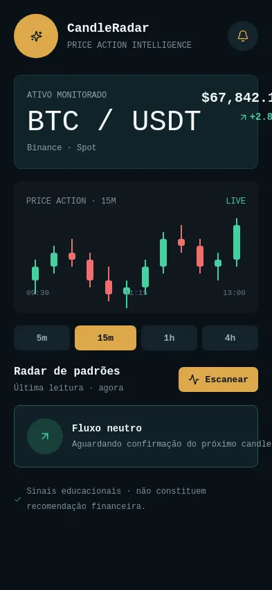CandleRadar AI