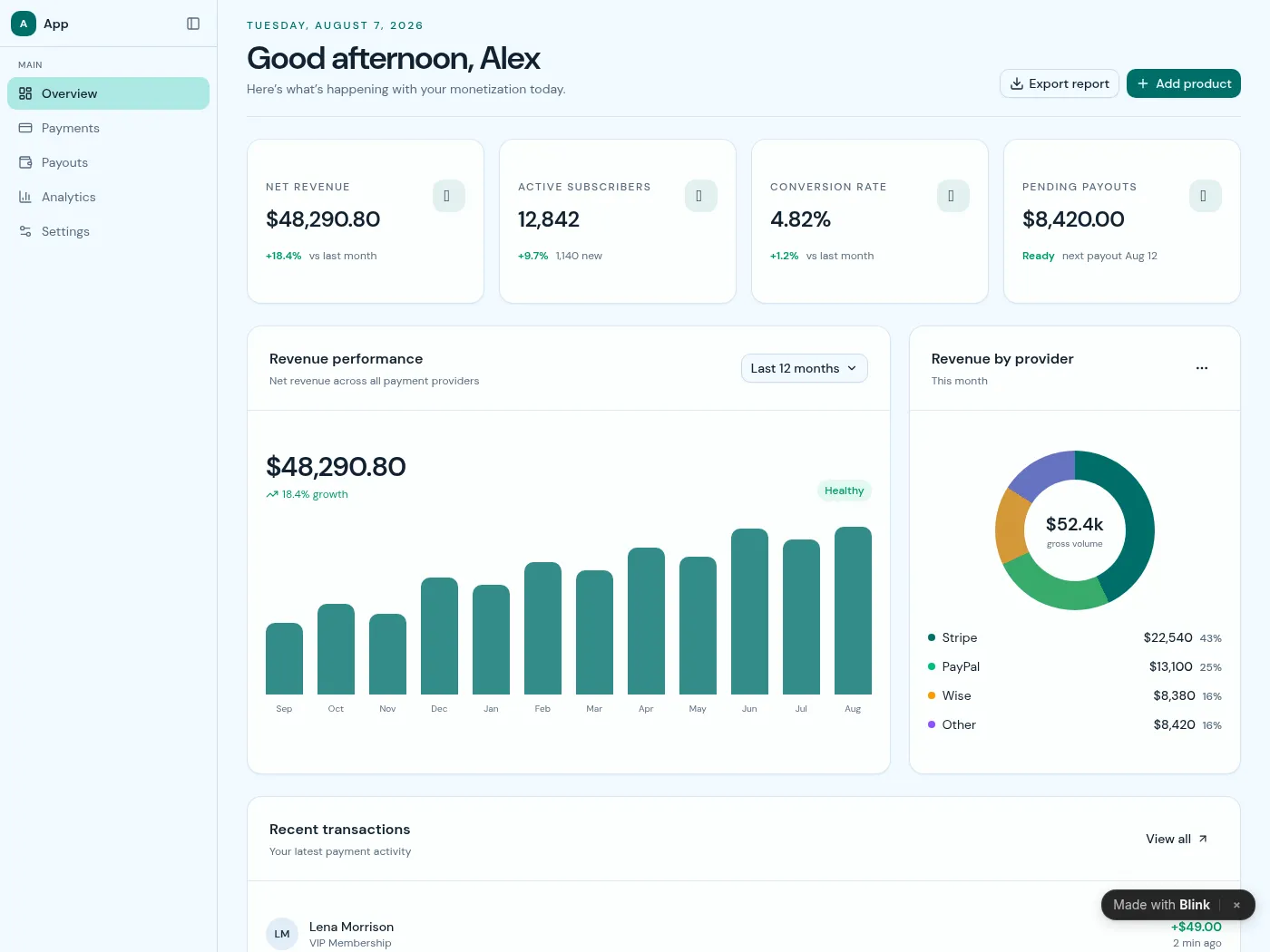 MonetizeX Dashboard