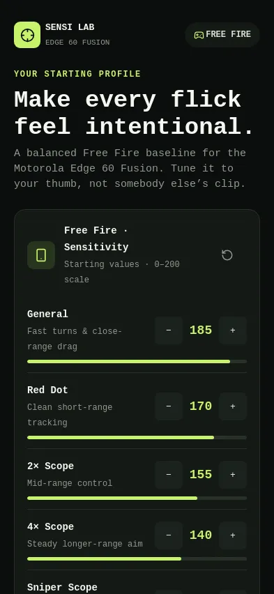 Headshot Sensitivity Guide