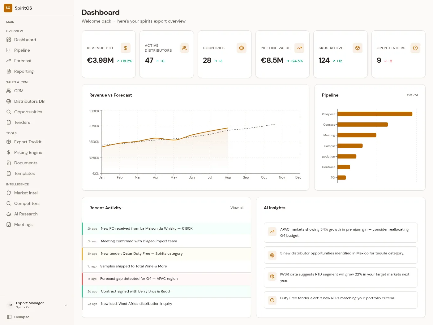 SpiritOS Pro Platform