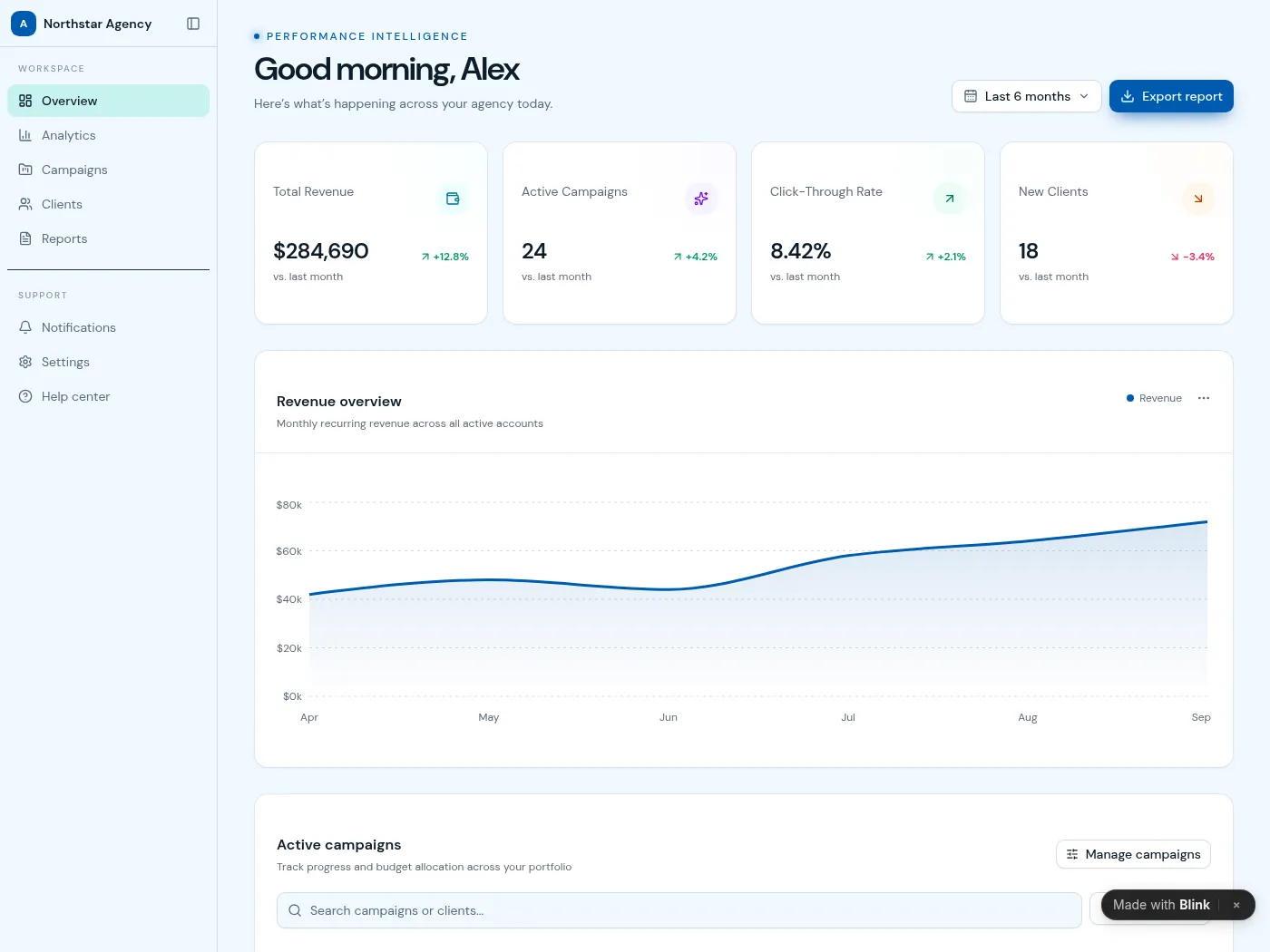 Premium Agency Analytics