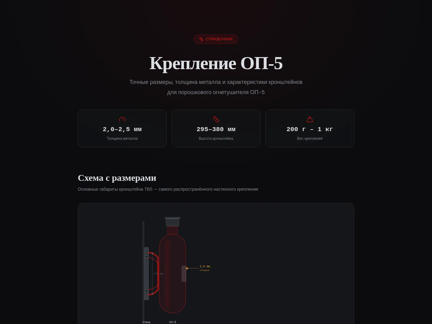 OP-5 Mount Guide