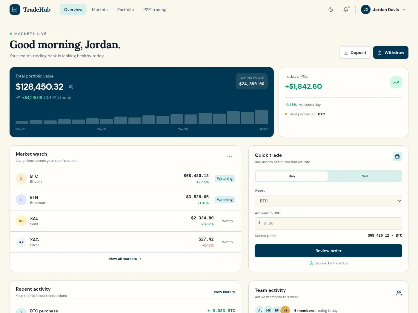 TradeHub Platform