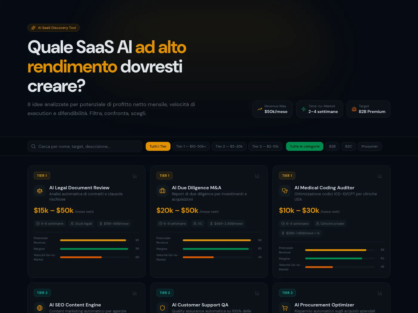 Net Yield AI SaaS
