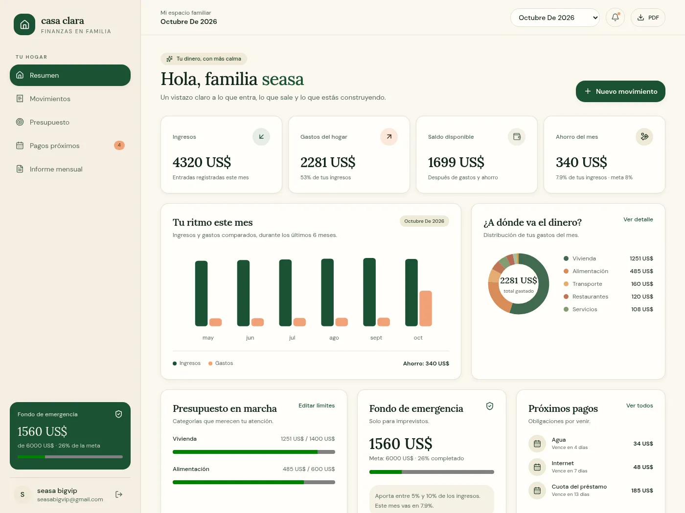 Family Budget Dashboard