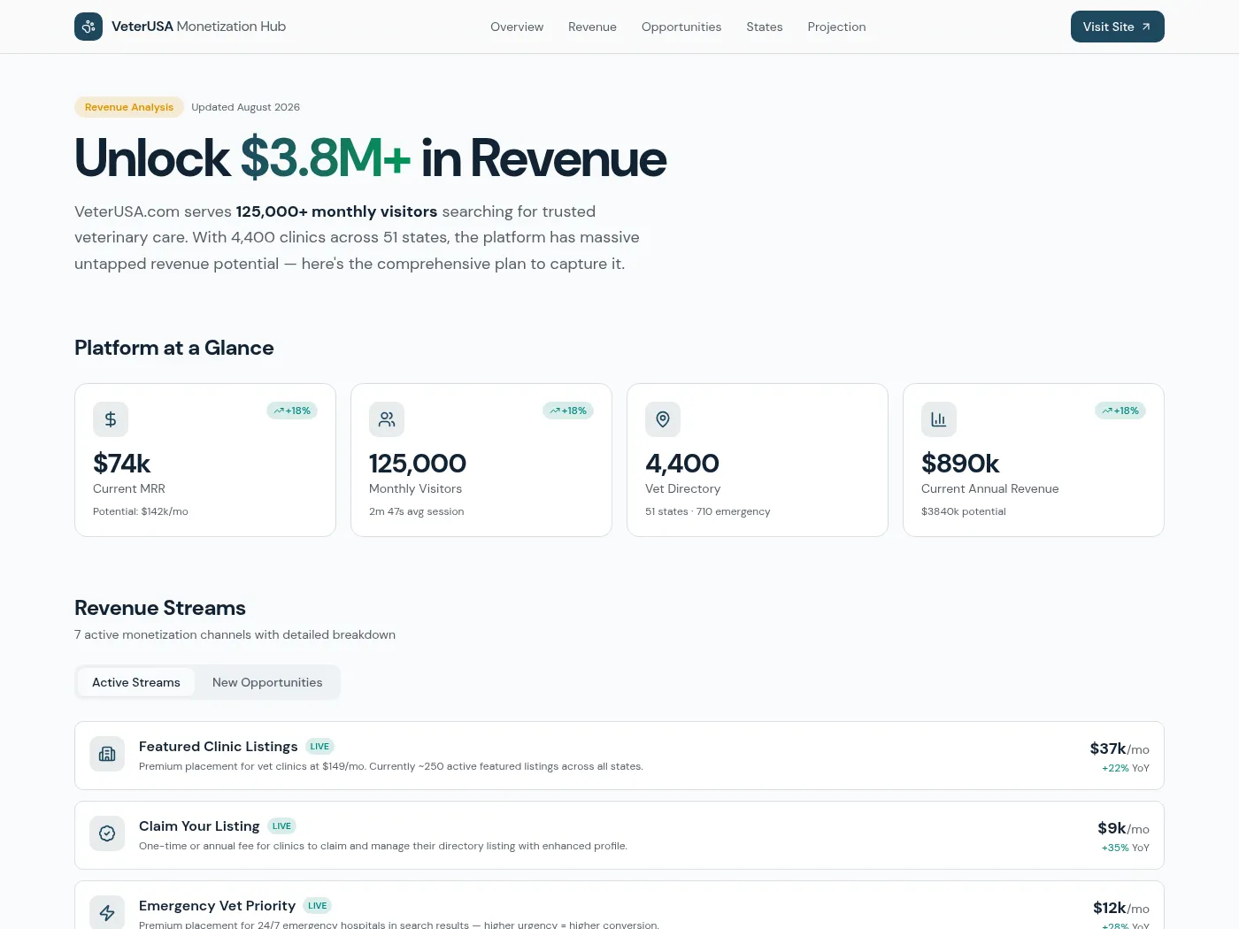 Veterusa Monetization Hub