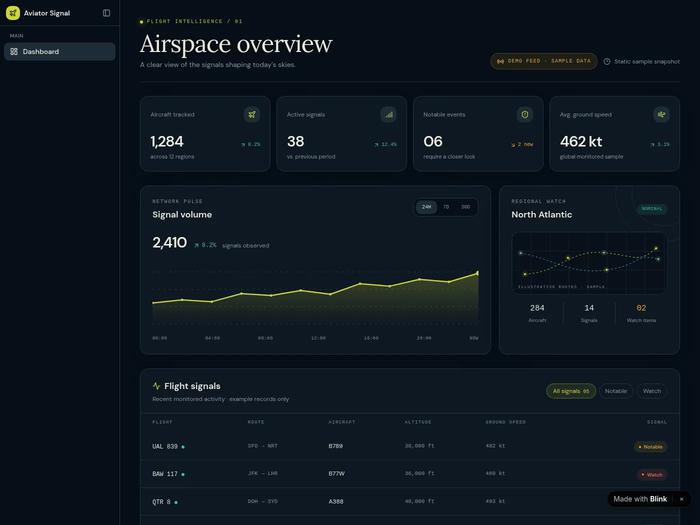 Aviator Signal