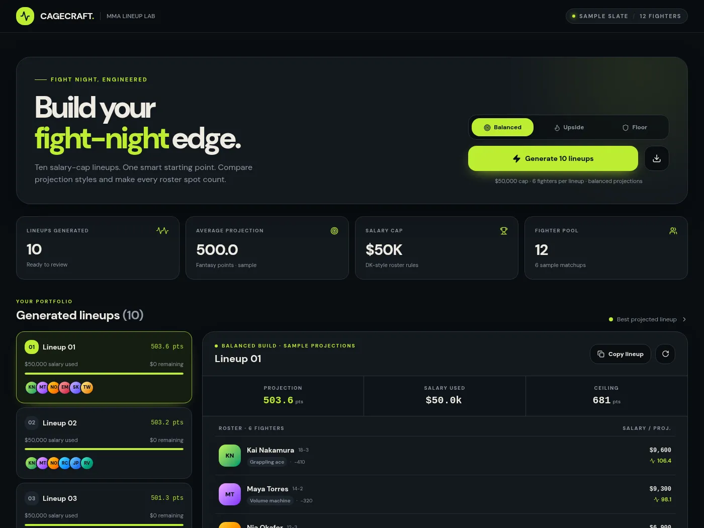 DraftKings MMA Lineup Builder