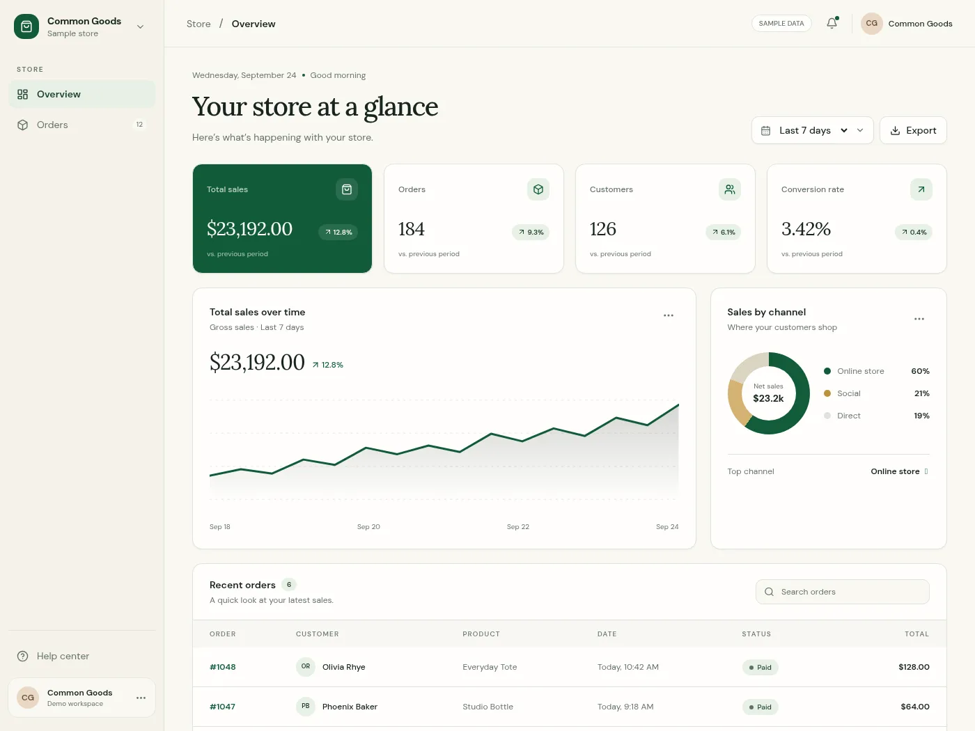 FakeShop Dashboard