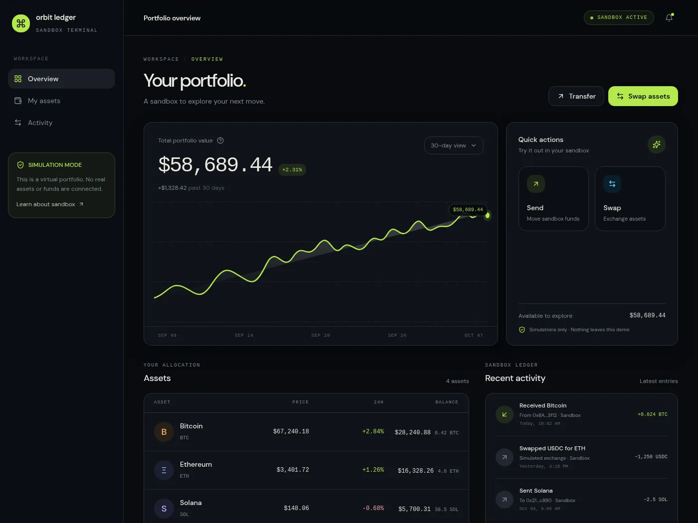 Futurist Crypto Wallet Sim