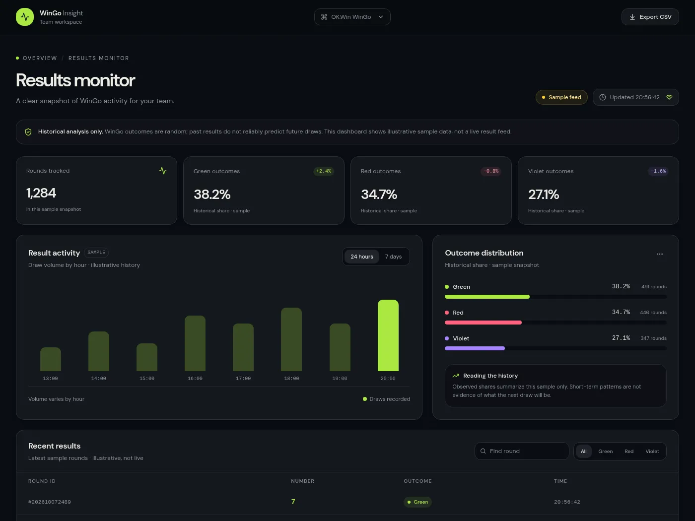 WinGo Insight Dashboard
