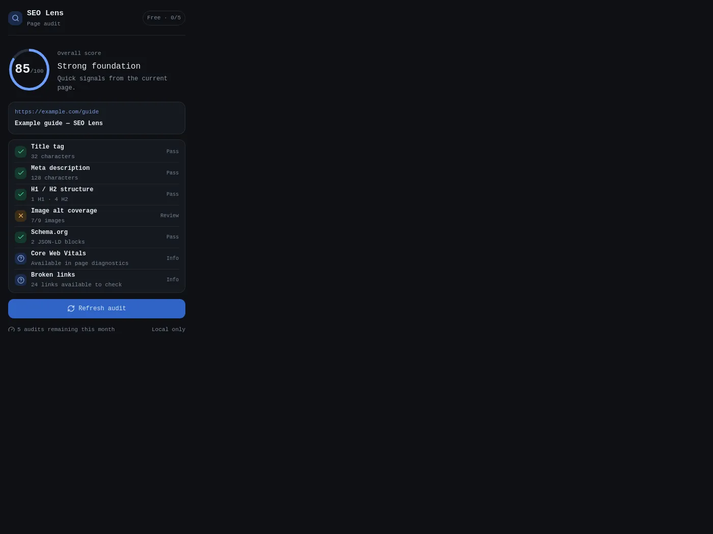 SEO Lens Extension