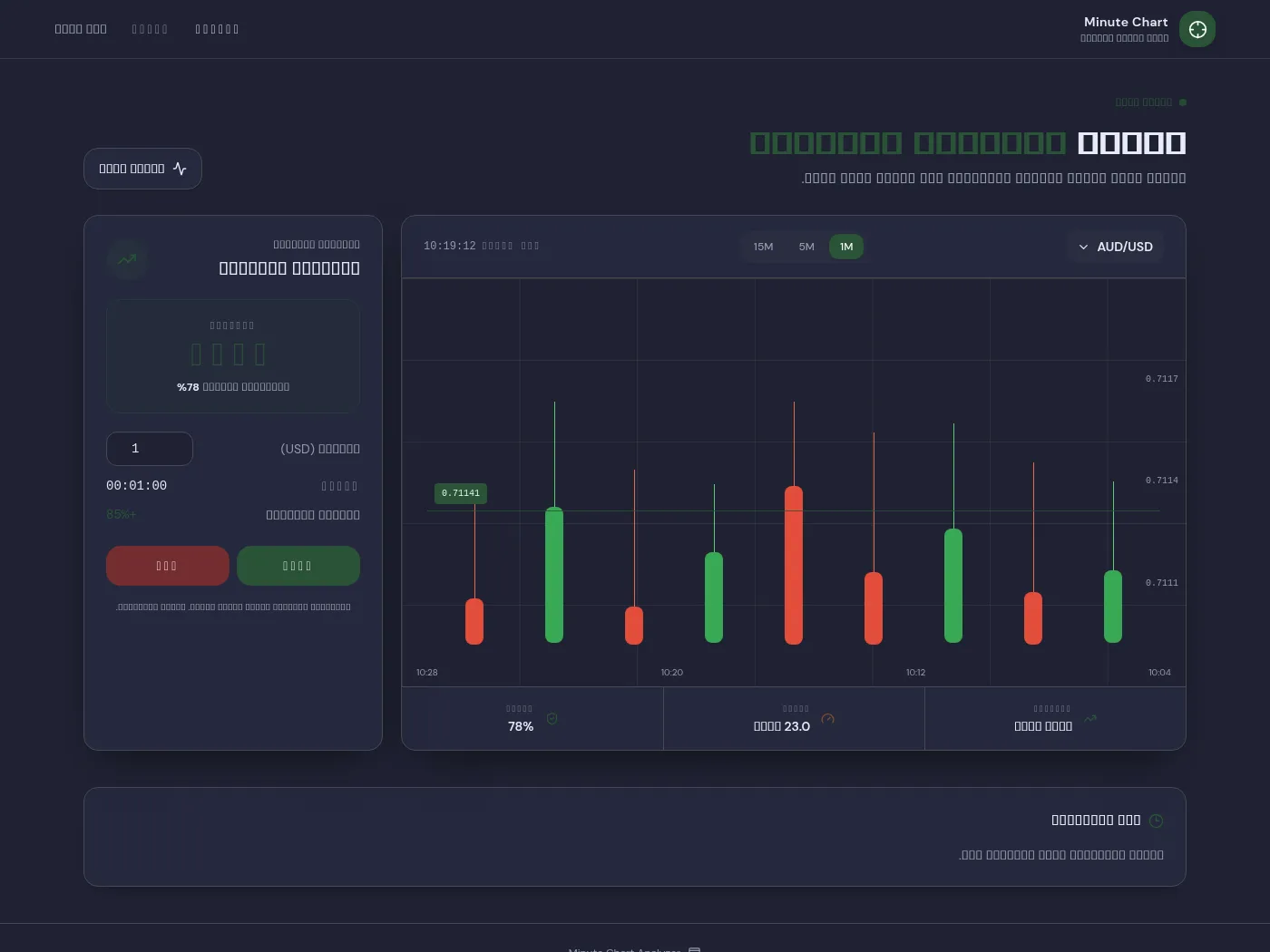 Minute Chart Analyzer