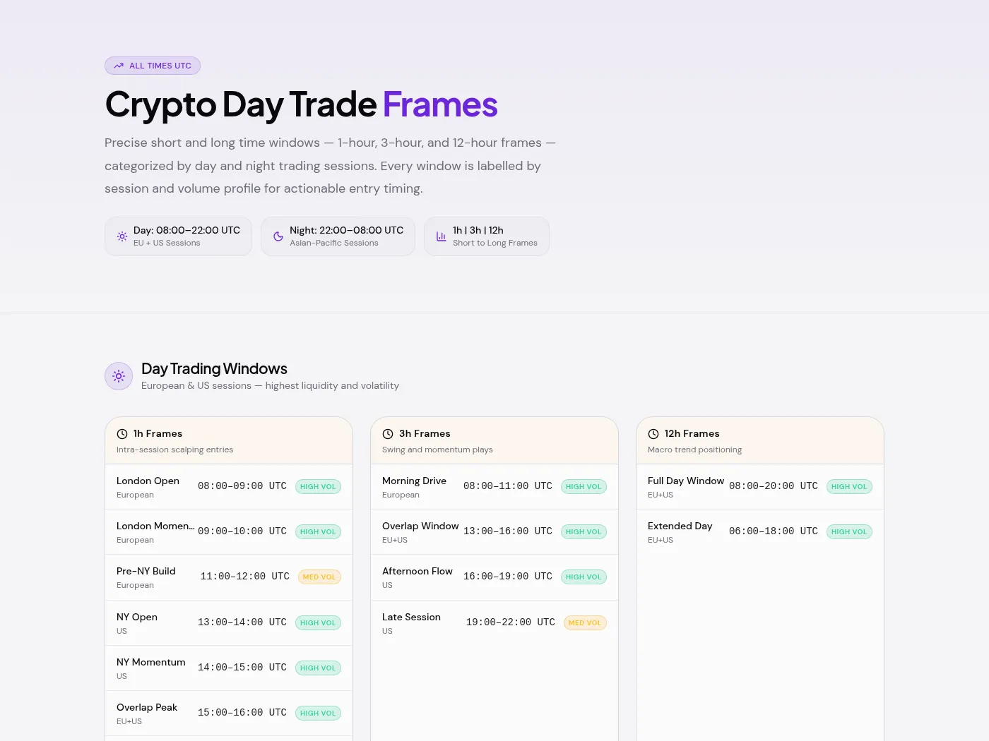 Crypto Day Trade Frames