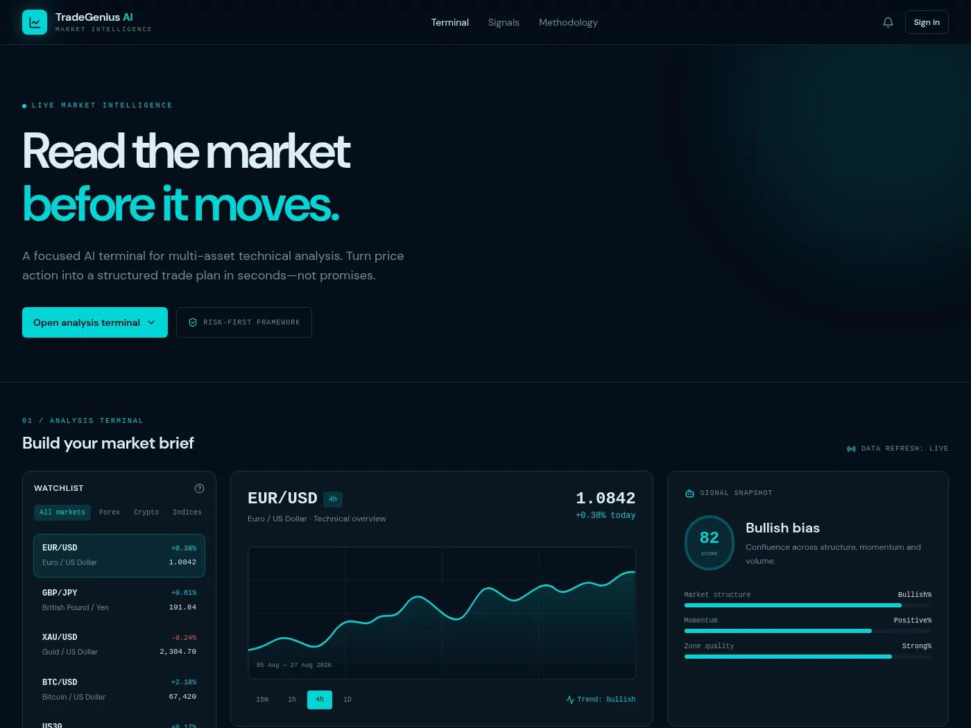 TradeGenius AI Analysis