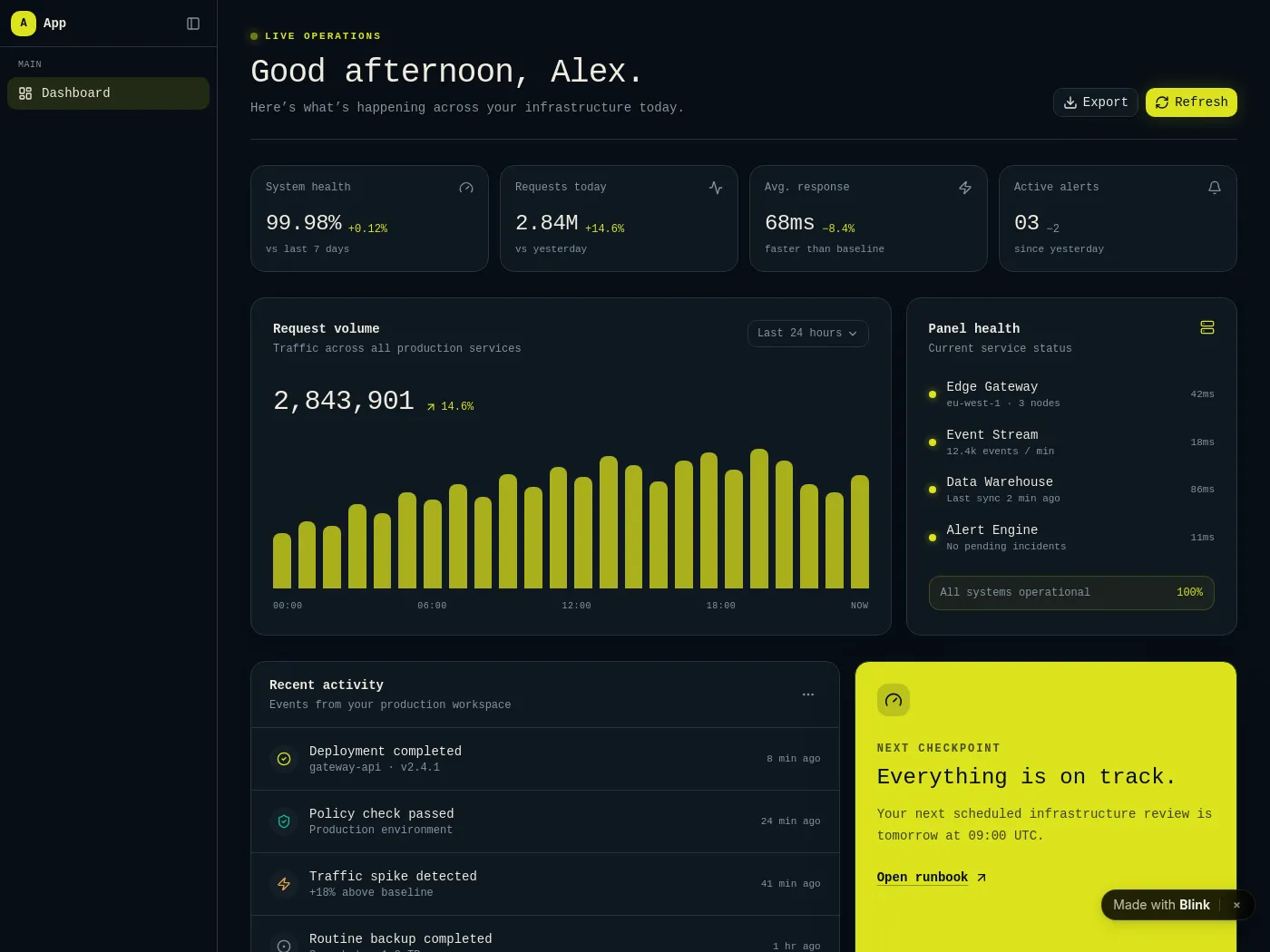 FF Panel Dashboard