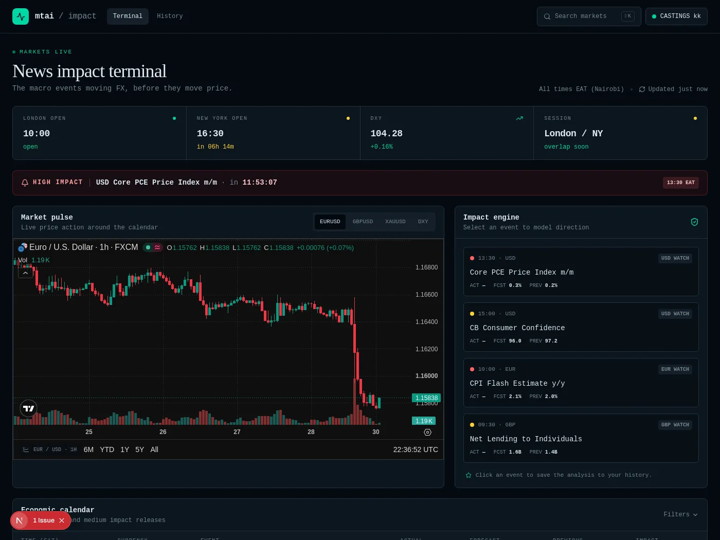 Mtai Forex Impact Tracker