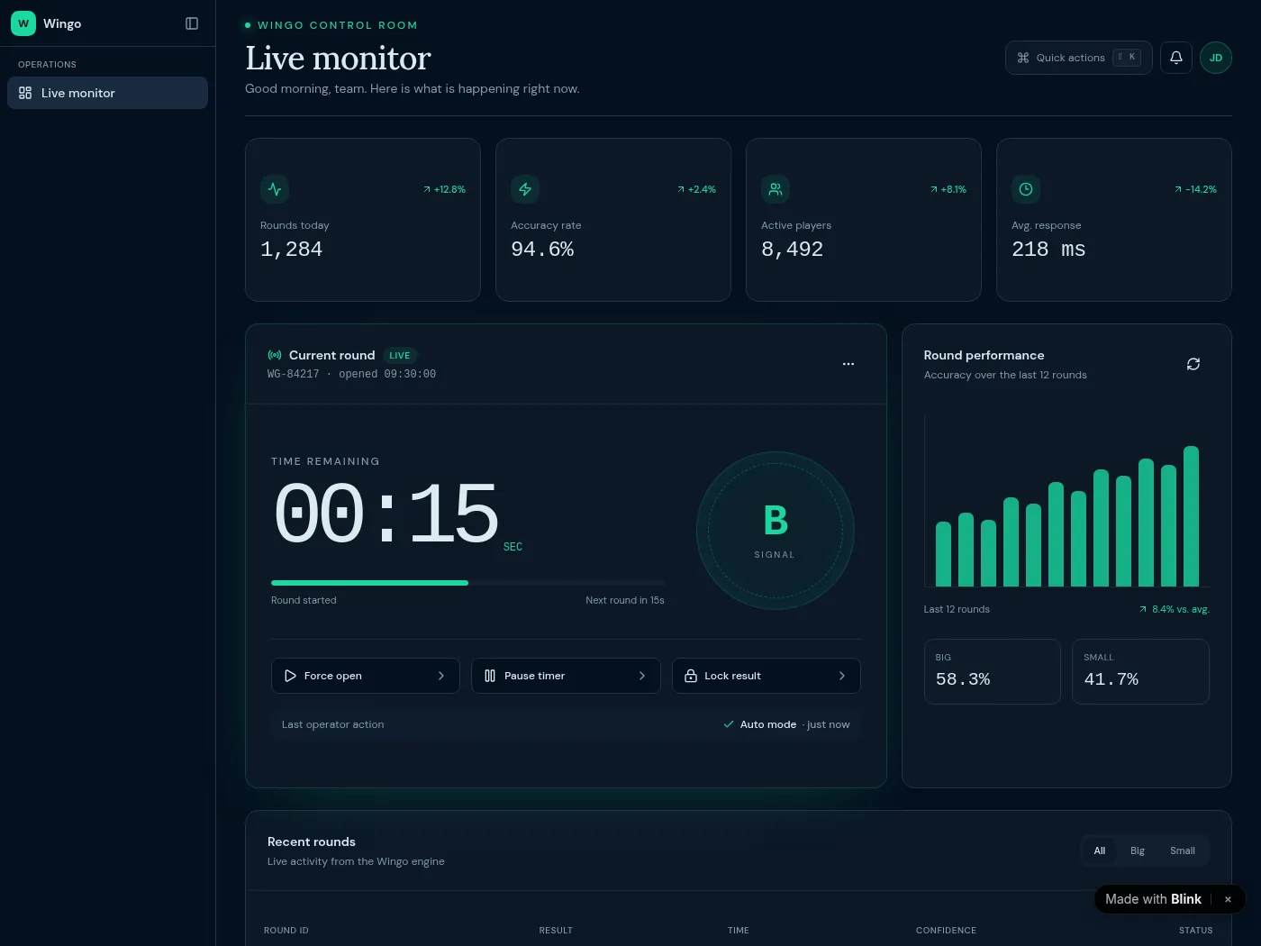 Wingo Admin Panel