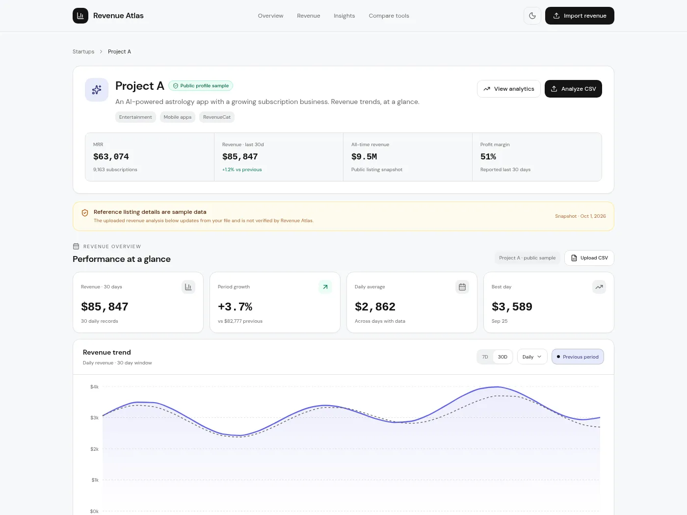 TrustMRR Competitor Pro