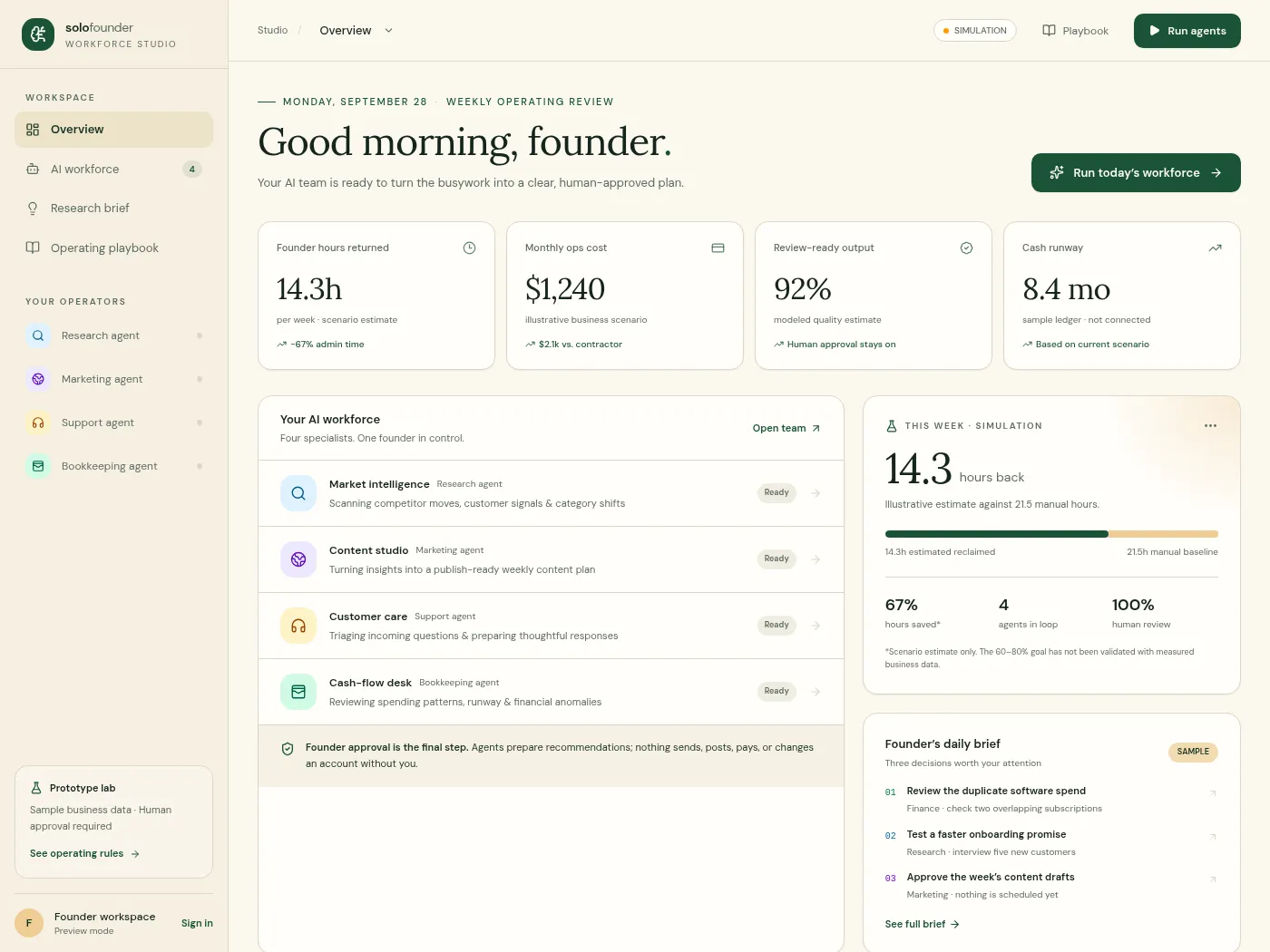 SoloFounder AI Workforce
