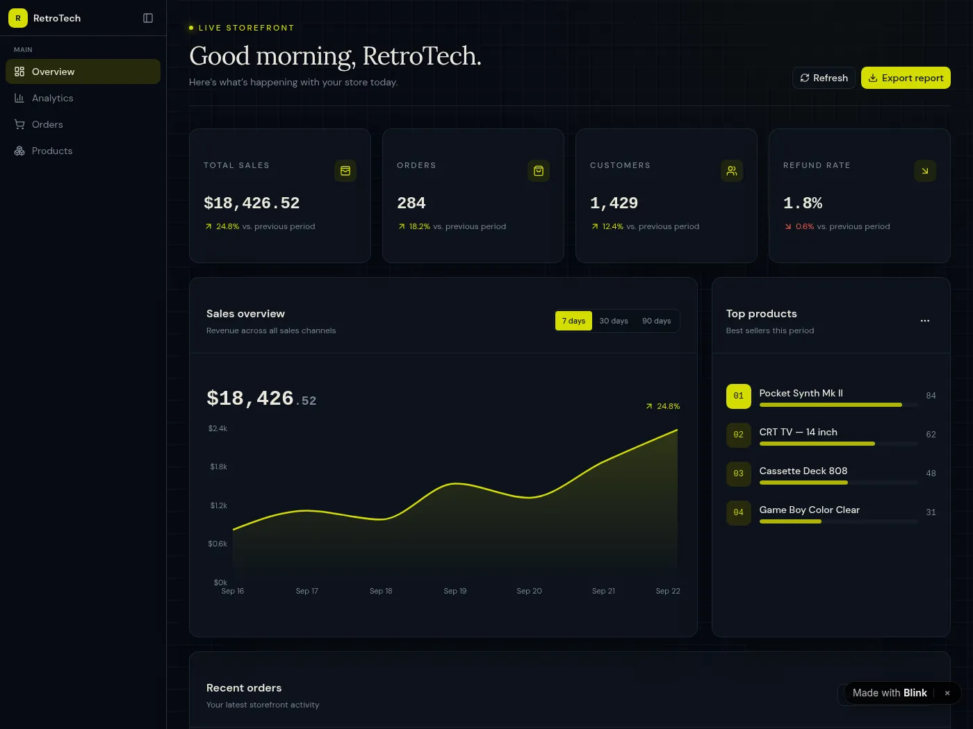 RetroTech Sales Dashboard