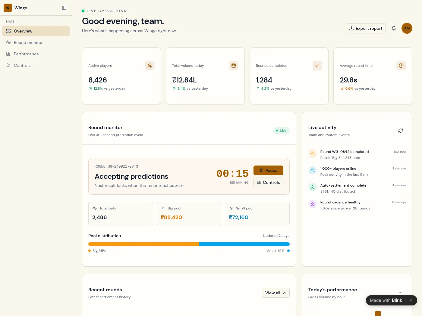 Wingo Admin Dashboard