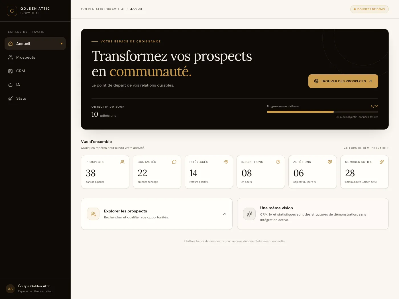 Golden Attic Prospects