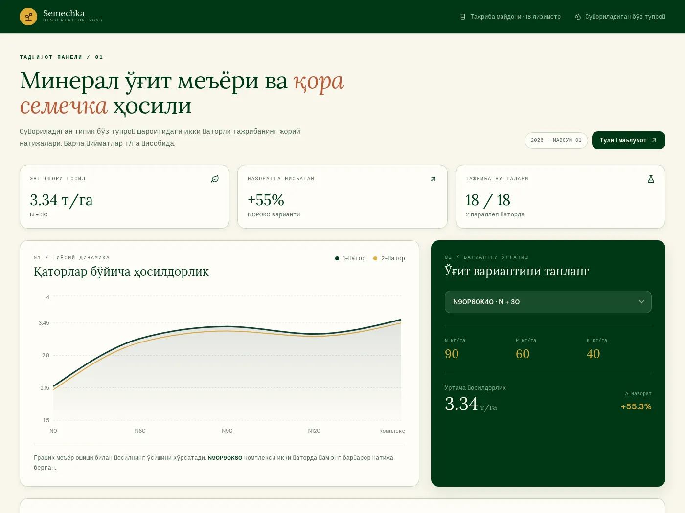 Semechka Yield Dashboard