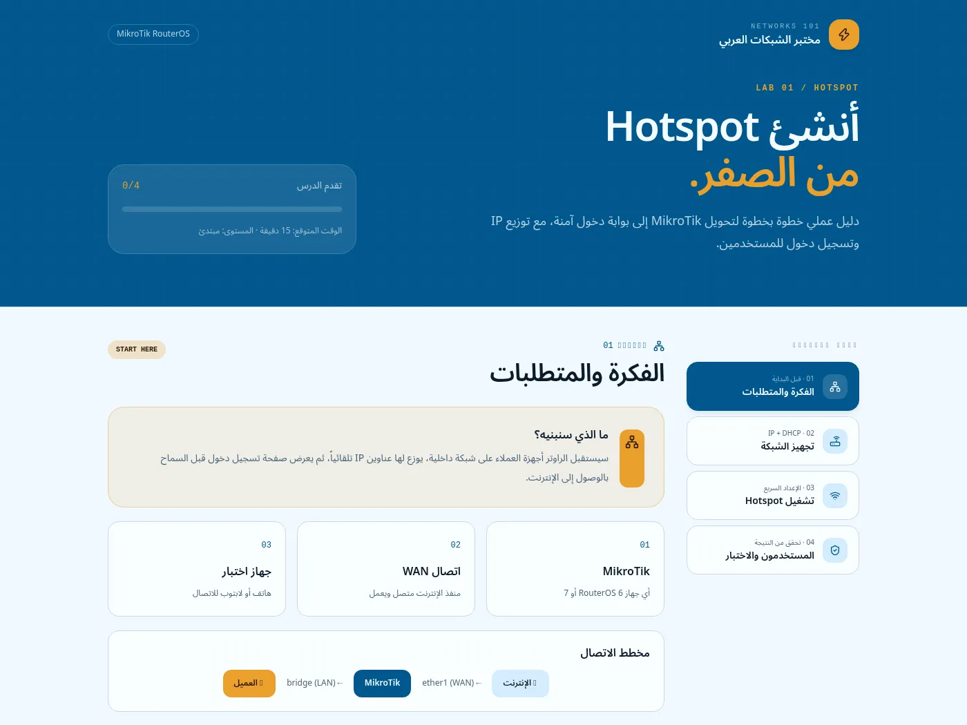 شبكات 101
