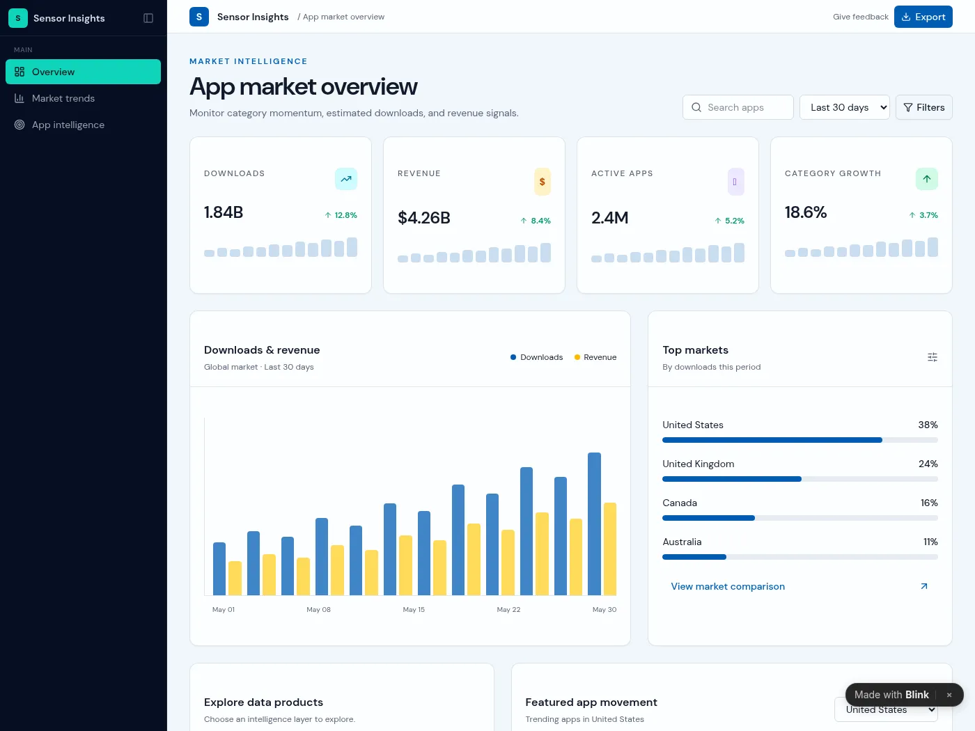 Sensor Insights Dashboard