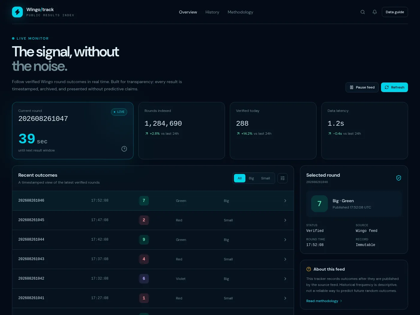 Wingo Prediction Portal