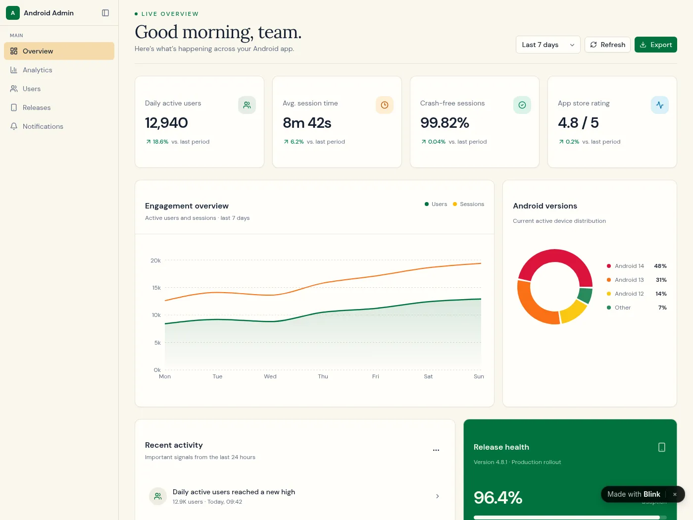 Android App Admin Panel