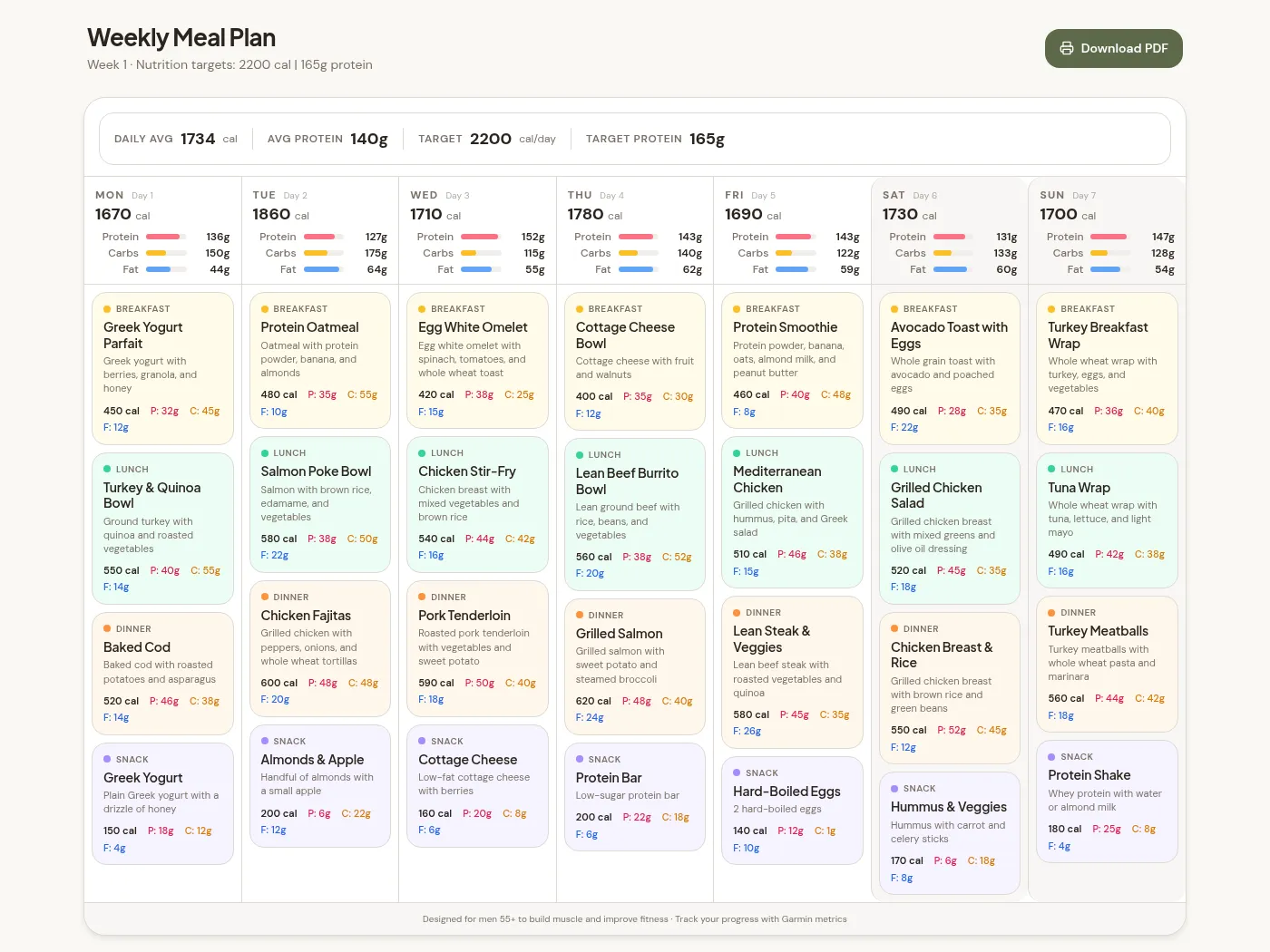 Weekly Meal PDF Maker