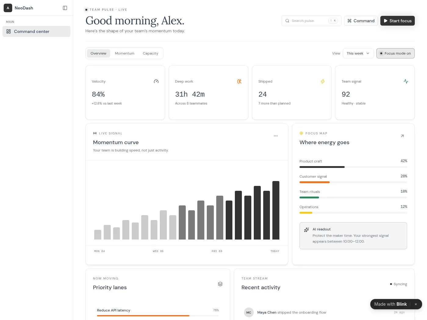 NeoDash AI Dashboard