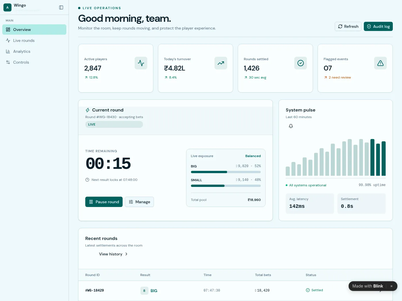 Wingo Admin Panel