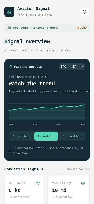 Aviator Signal AI