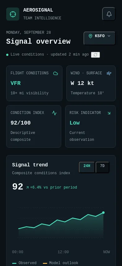 Aviator Signal AI