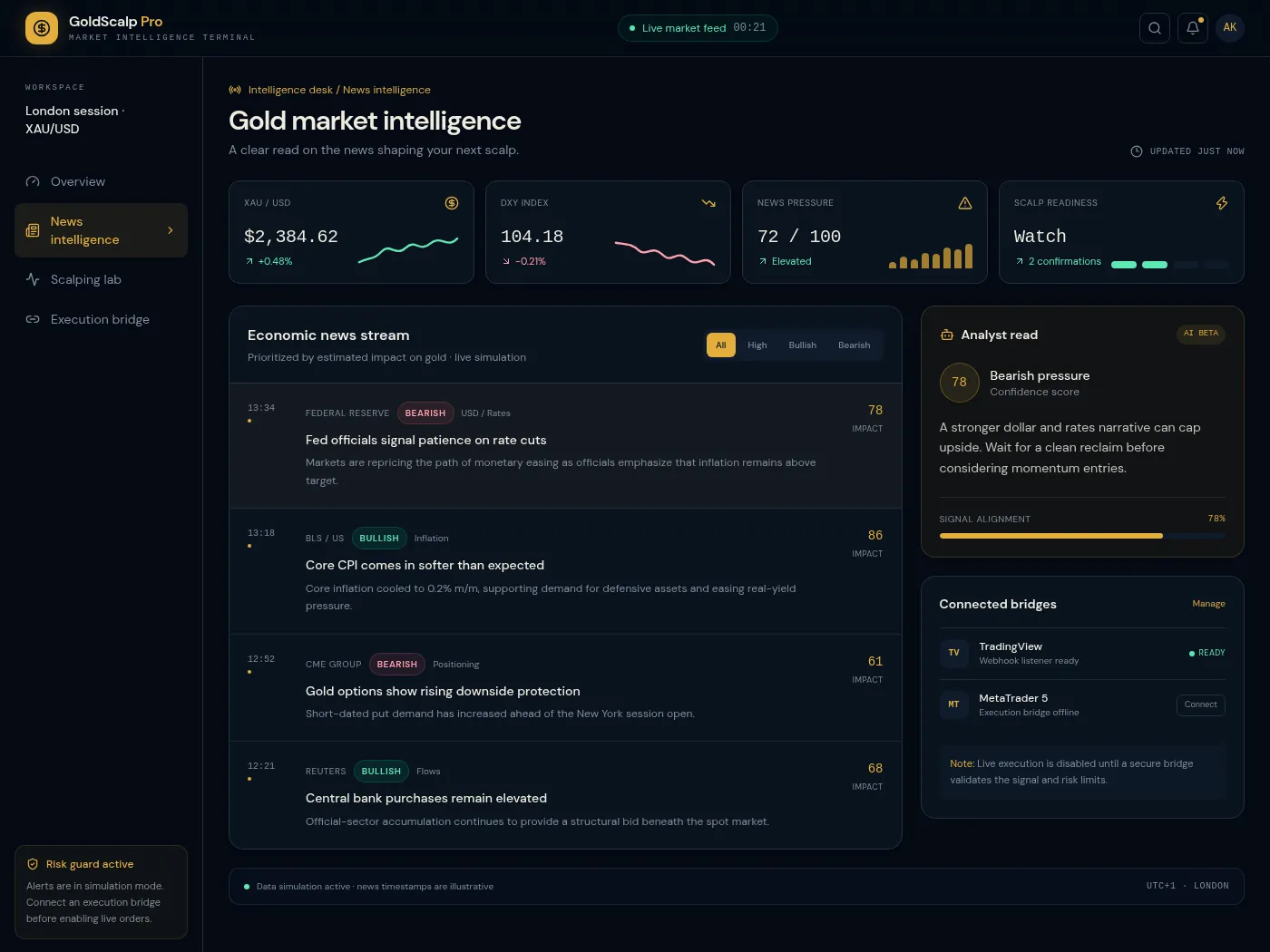 GoldScalp Pro Trader