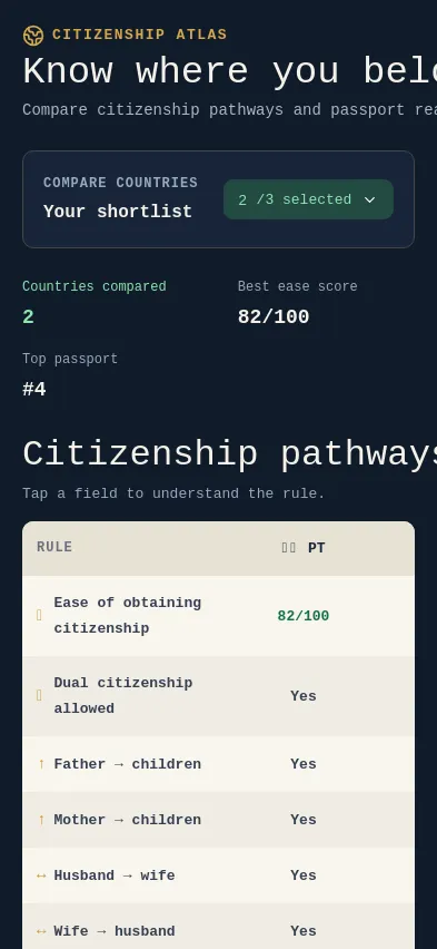 Citizenship Atlas