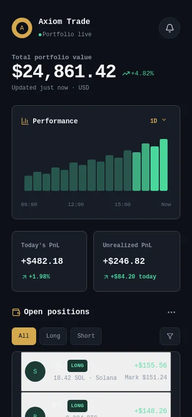 Larp Axiom Trade PnL