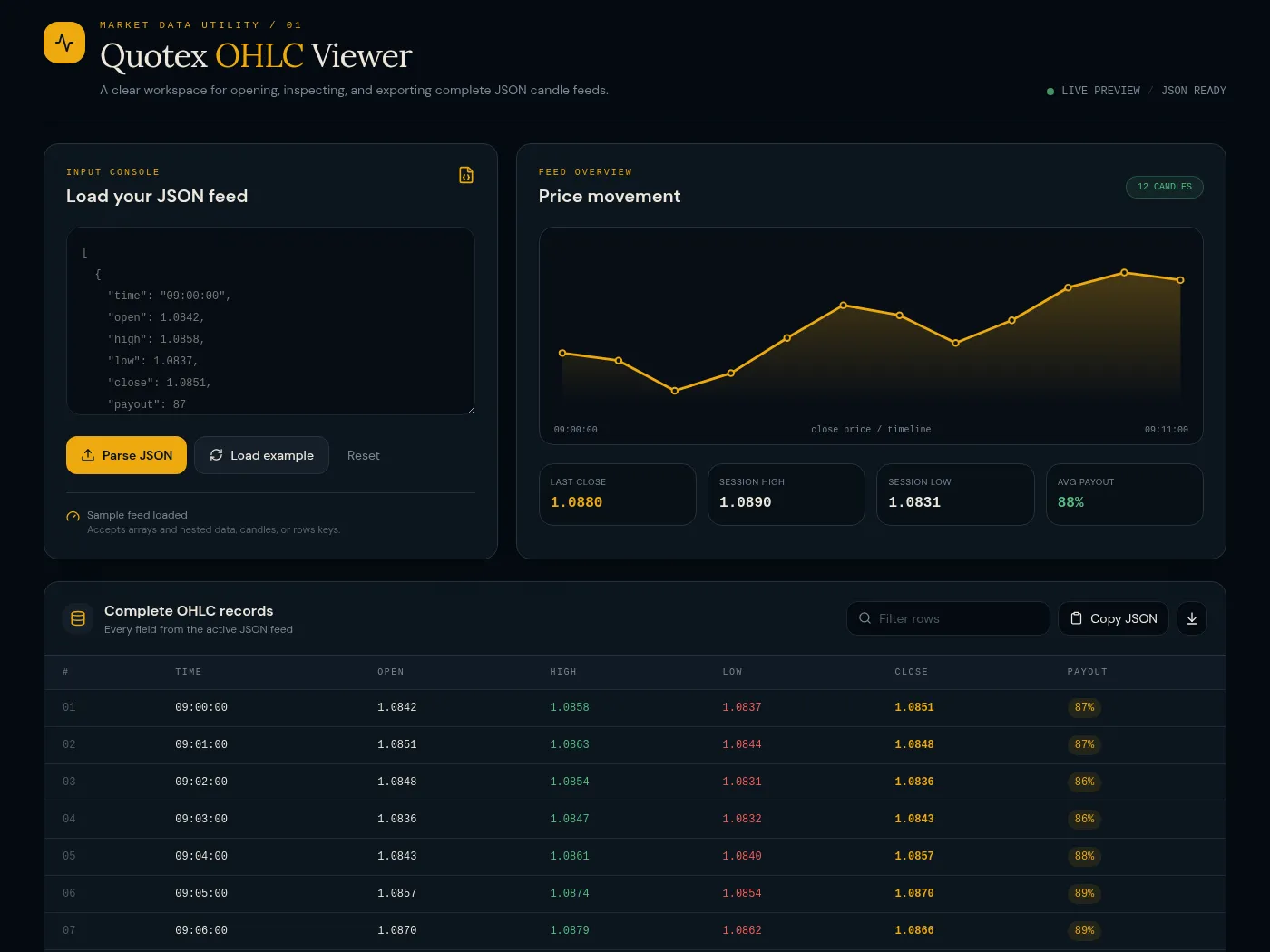 Quotex OHLC Data Viewer