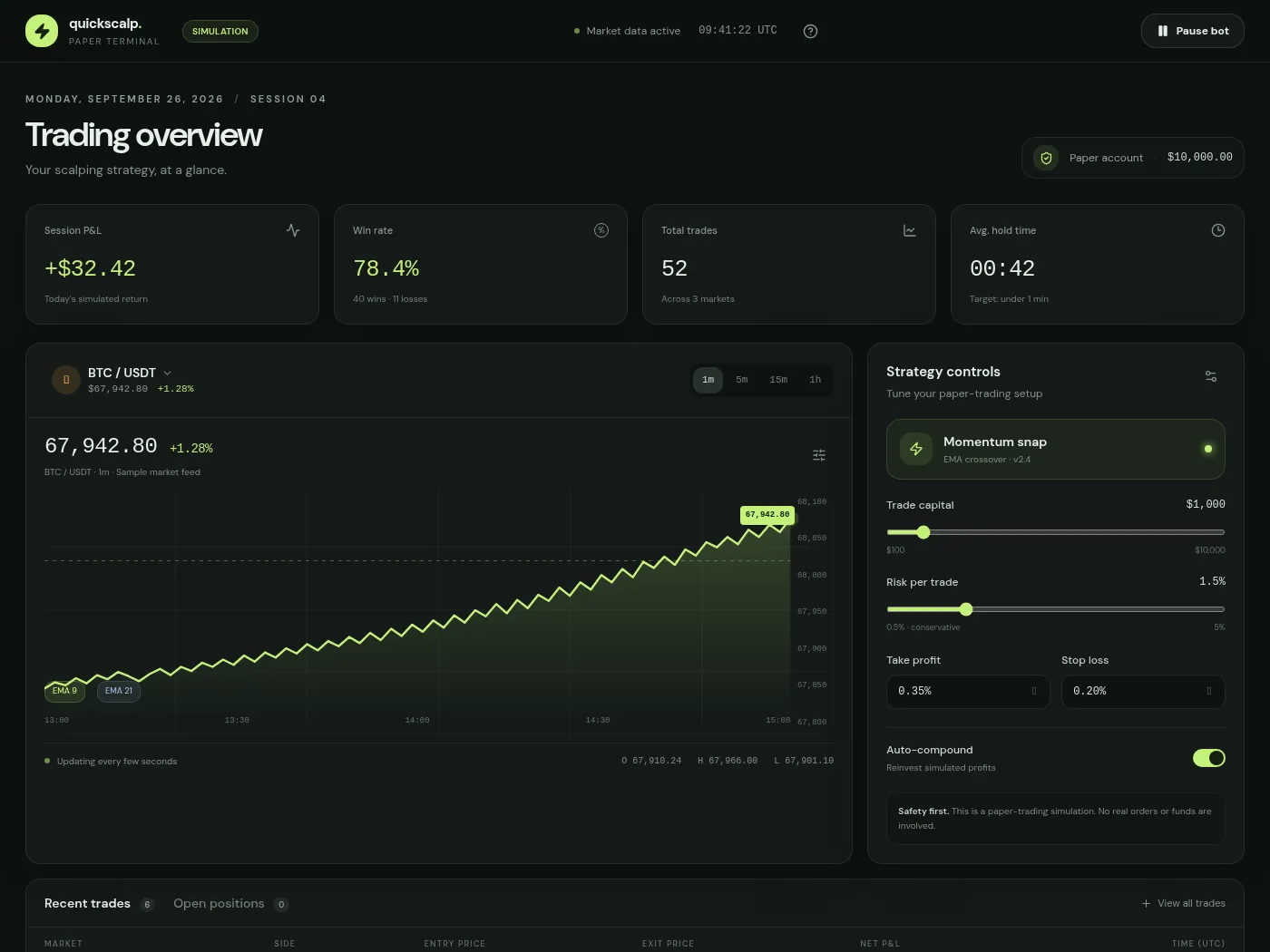 QuickScalp Bot