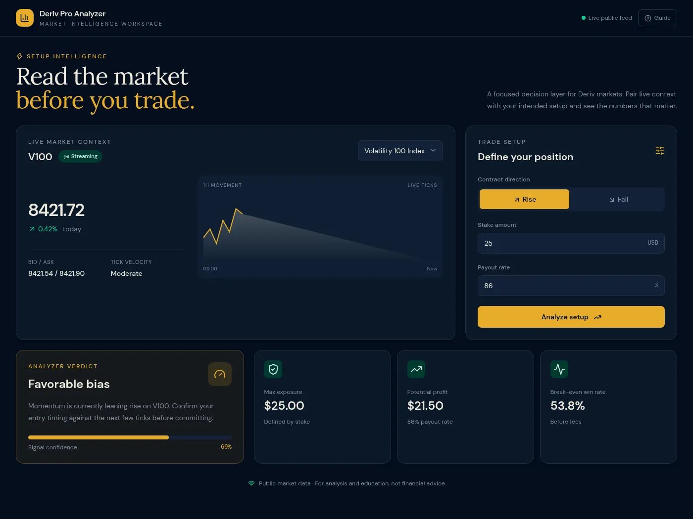 Deriv Pro Analyzer